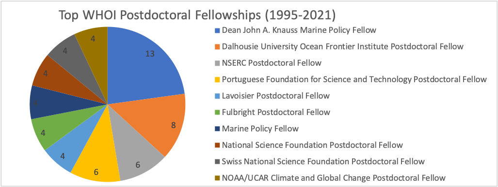 Prospective Postdocs - Postdoctoral Association