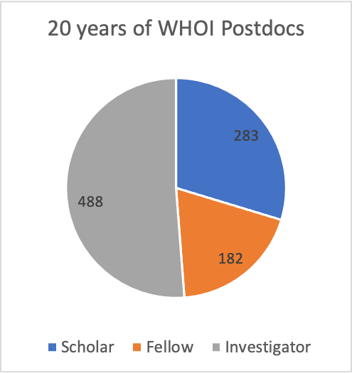 Prospective Postdocs - Postdoctoral Association
