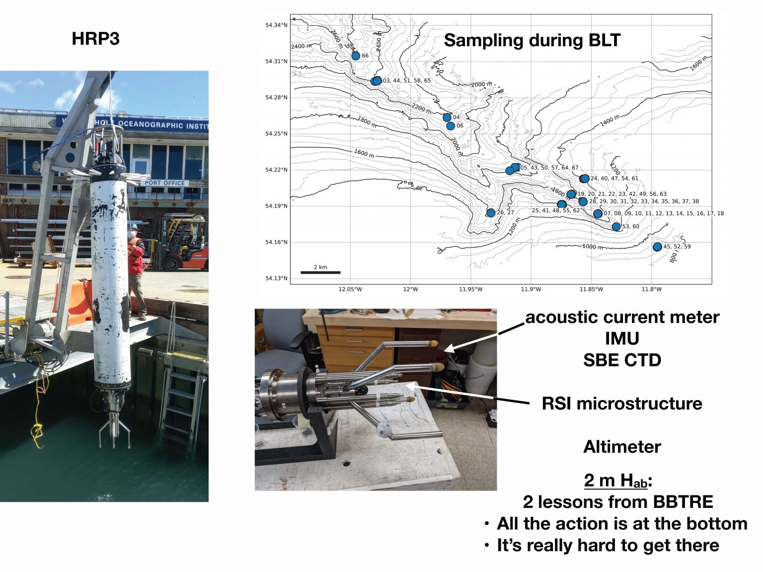 Instrumentation - Kurt Polzin