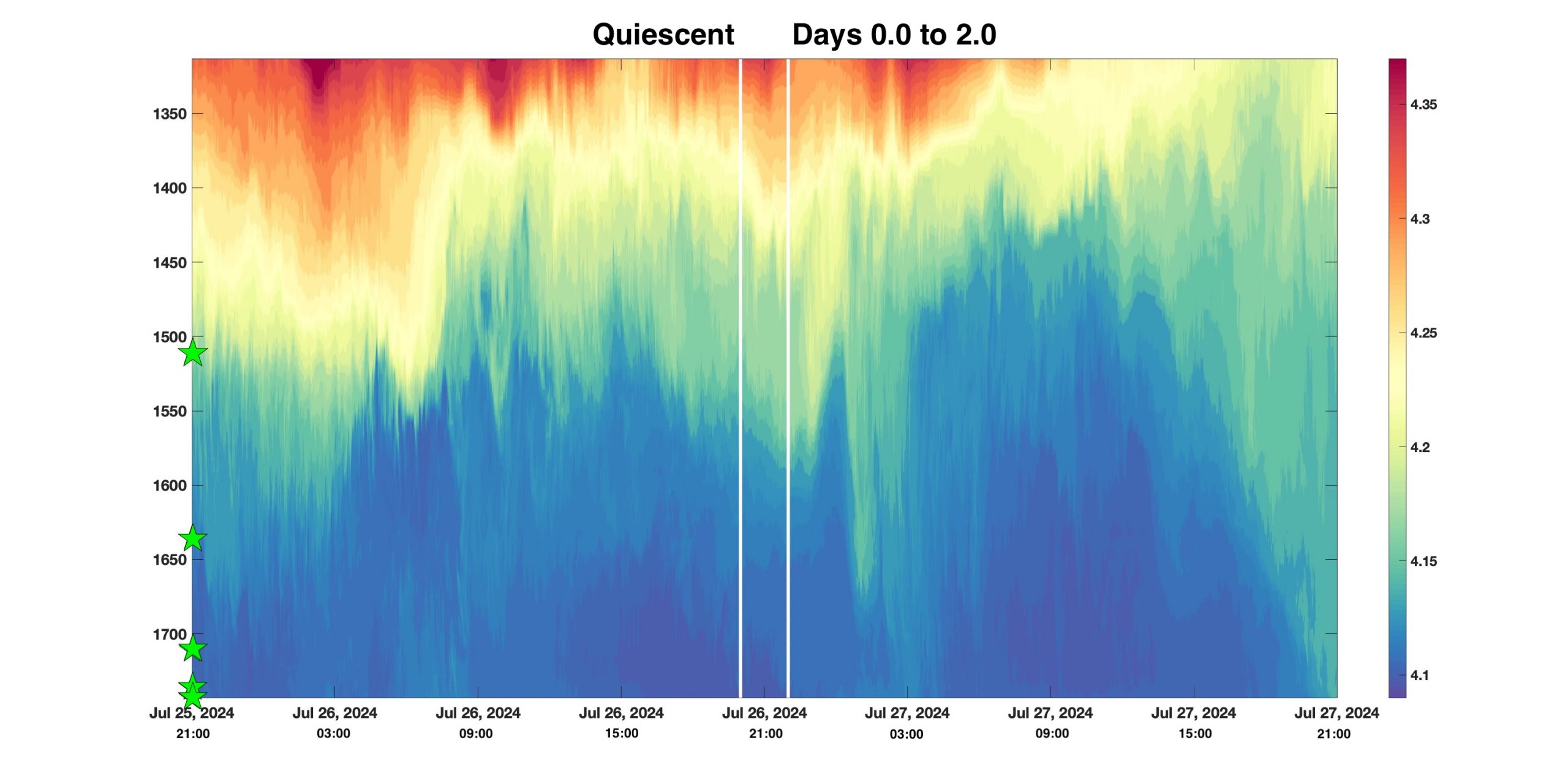 Data Visualization - Kurt Polzin