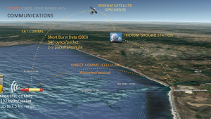 Capabilities - Scibotics Lab