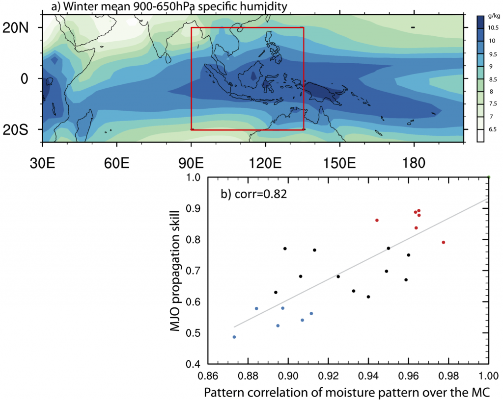Multi-Scale MJO Research Page – Tropical Climate Dynamics Lab