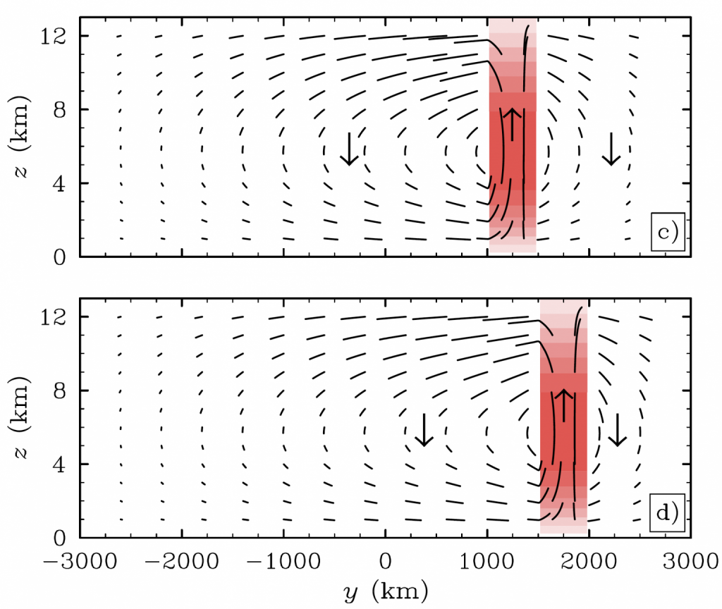 ITCZ Dynamics Research Page – Tropical Climate Dynamics Lab
