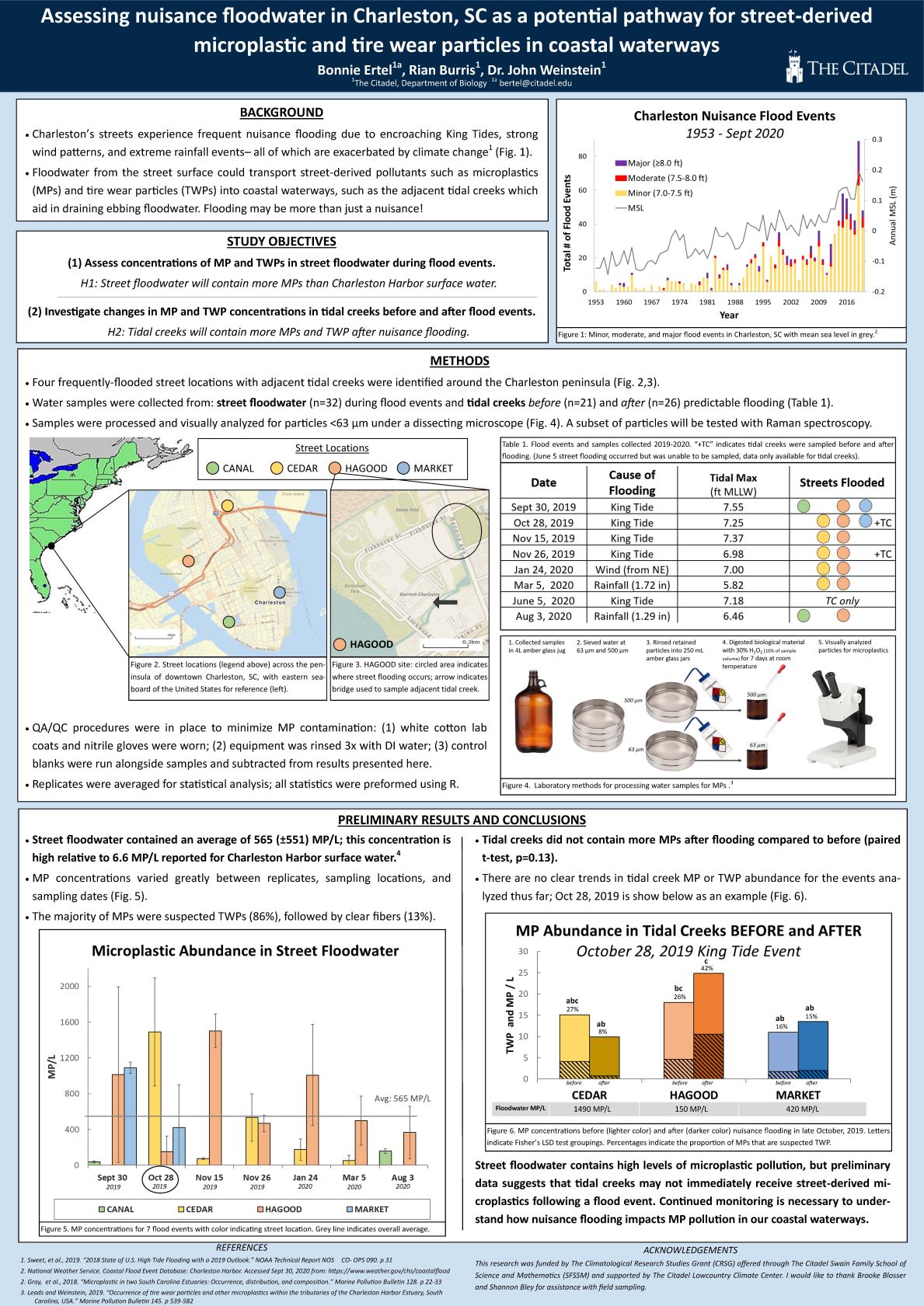 Posters – Ertel - WHCOHH