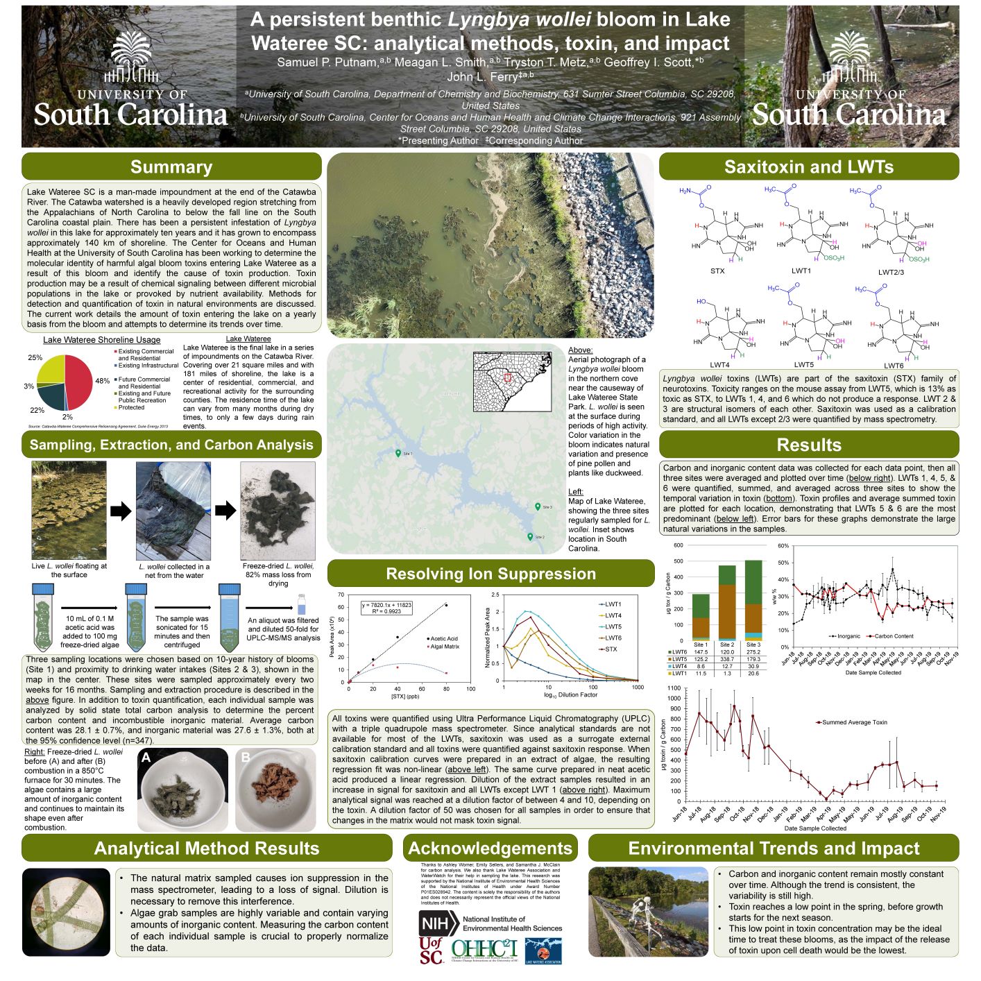 Posters – Putnam - WHCOHH