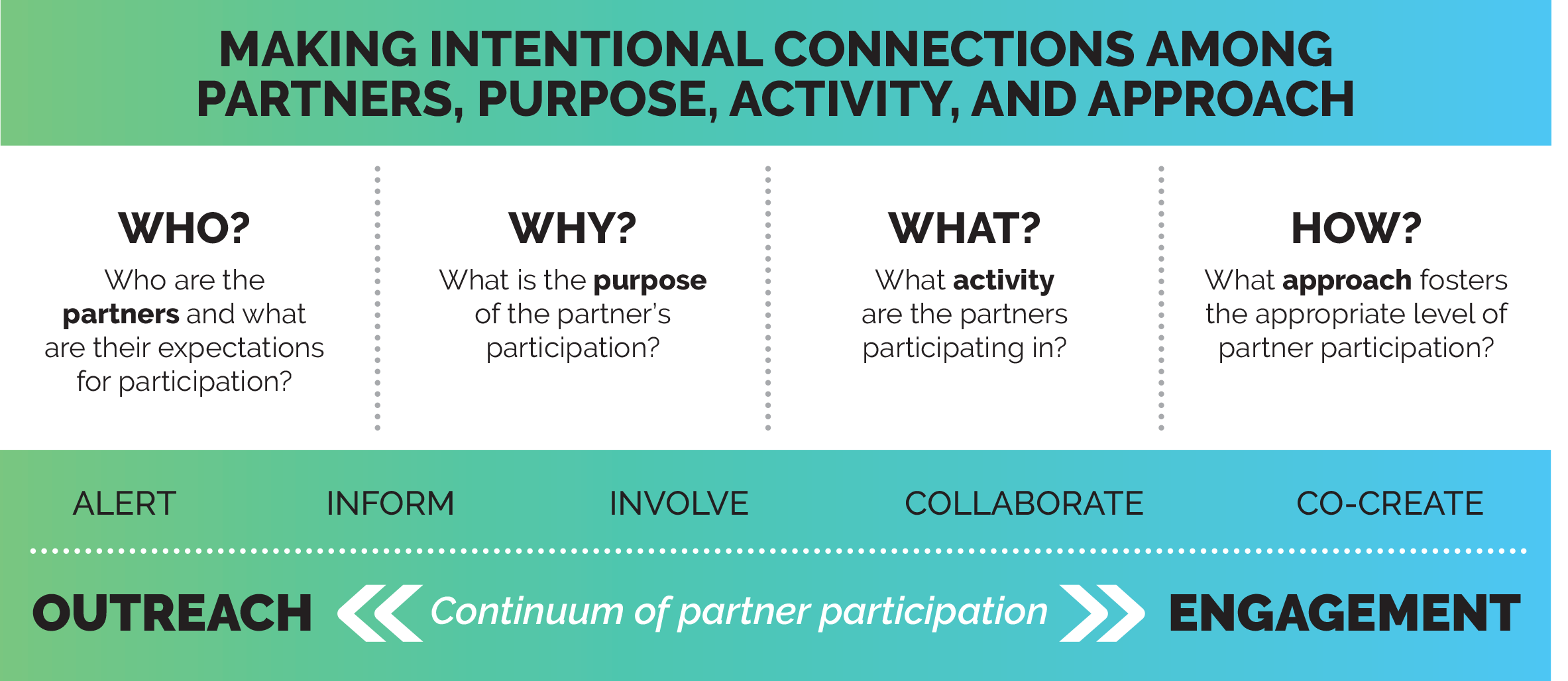 Strategic Framework for Community Engagement in Oceans and Human Health ...
