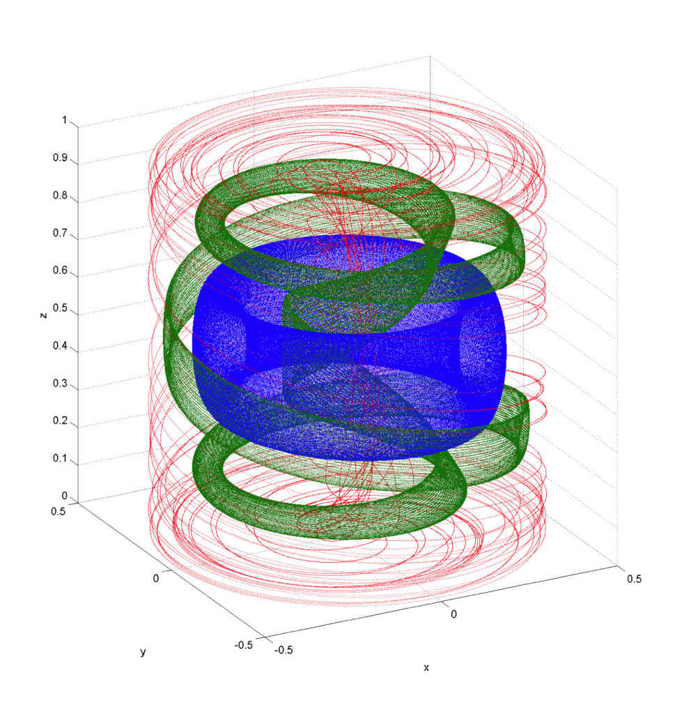 Applications of Chaos Theory in the Ocean – Dr. Larry Pratt