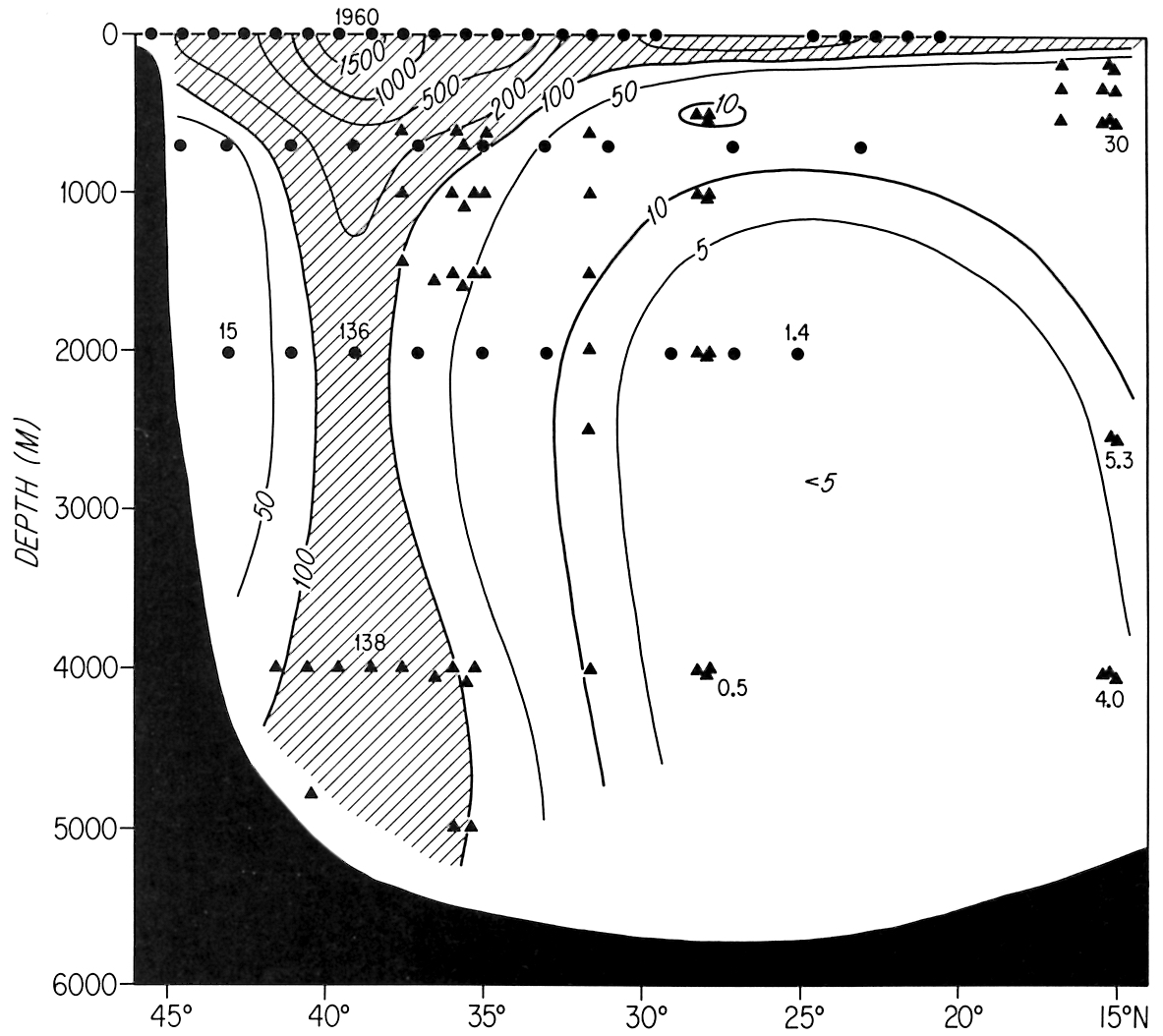 Post #25 – Philip L. Richardson